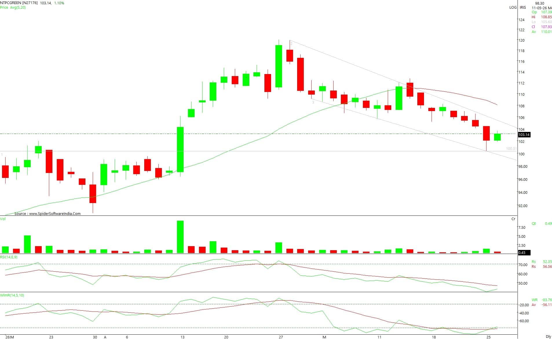 Trade Spotlight: How should you trade Chambal Fertilisers, Kirloskar ...