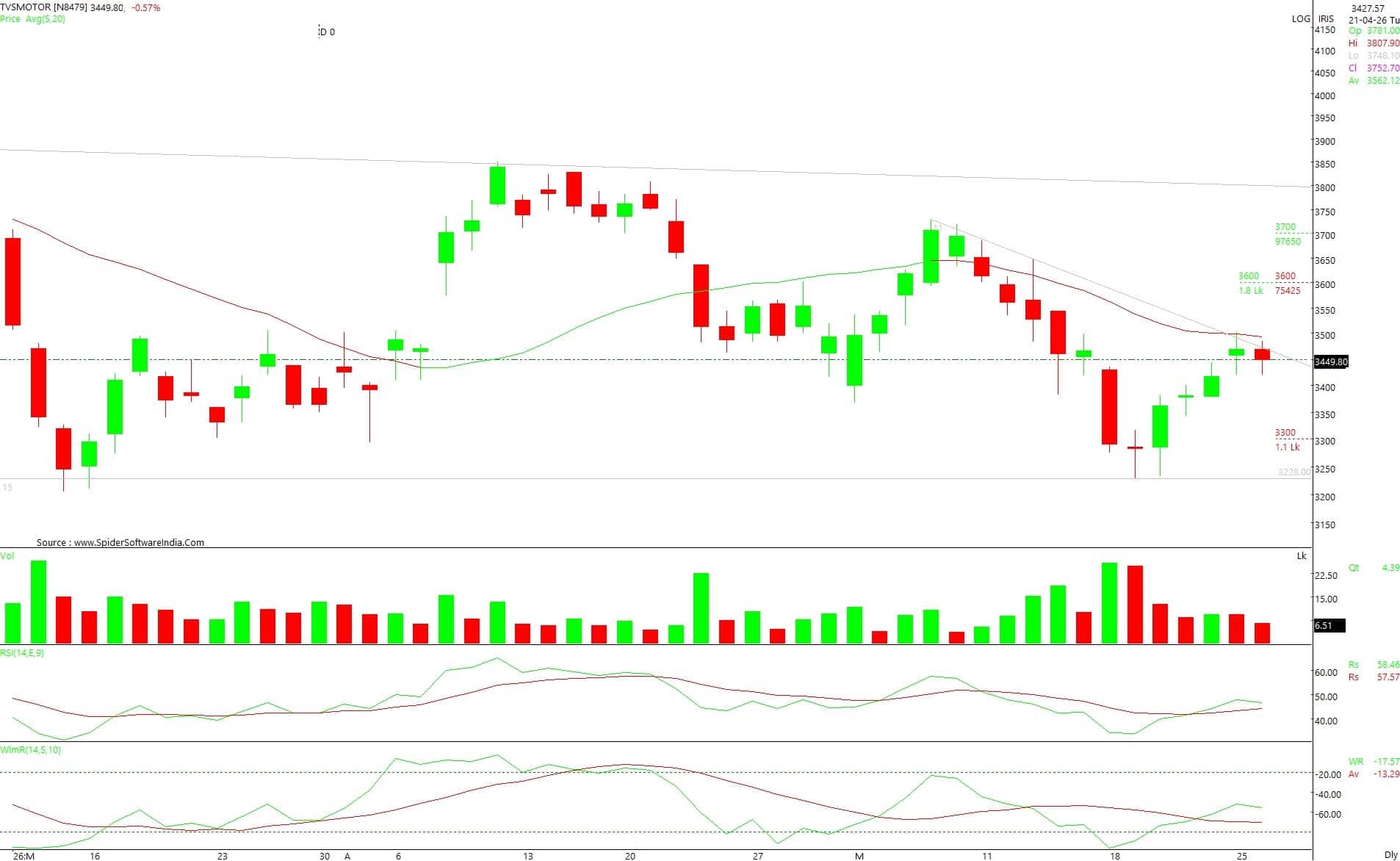 Trade Spotlight: How should you trade Chambal Fertilisers, Kirloskar ...
