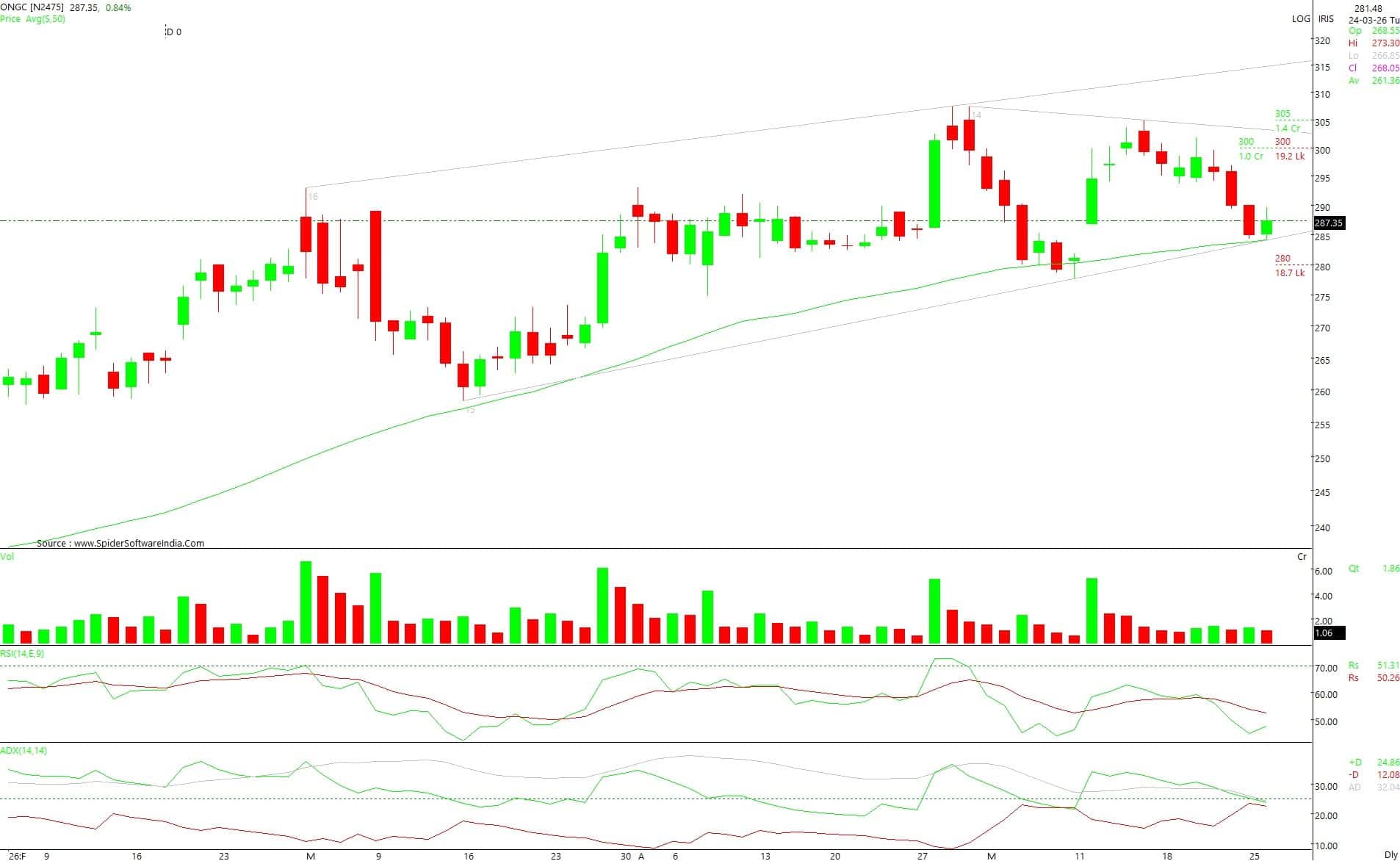 Trade Spotlight: How should you trade Chambal Fertilisers, Kirloskar ...