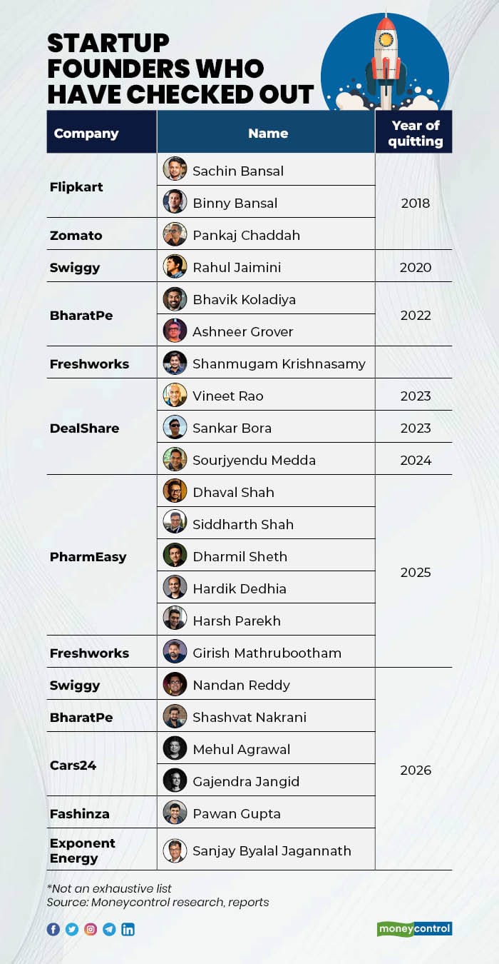 Exponent Energy co-founder Sanjay Jagannath quits amid wider startup ...