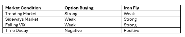 Best option writing strategy for range-bound markets: Shubham Agarwal