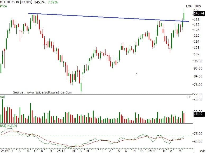 Trade Spotlight: How should you trade Rain Industries, IFCI, Cemindia ...