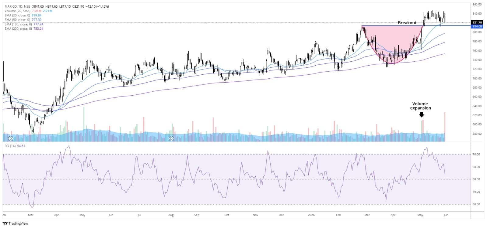 Trade Spotlight: How should you trade Rain Industries, IFCI, Cemindia ...