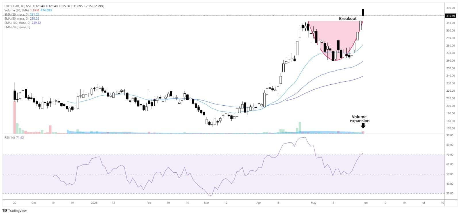Trade Spotlight: How should you trade Rain Industries, IFCI, Cemindia ...