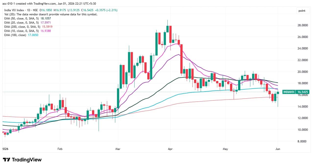 Trade Setup for June 2: Top 15 things to know before the opening bell