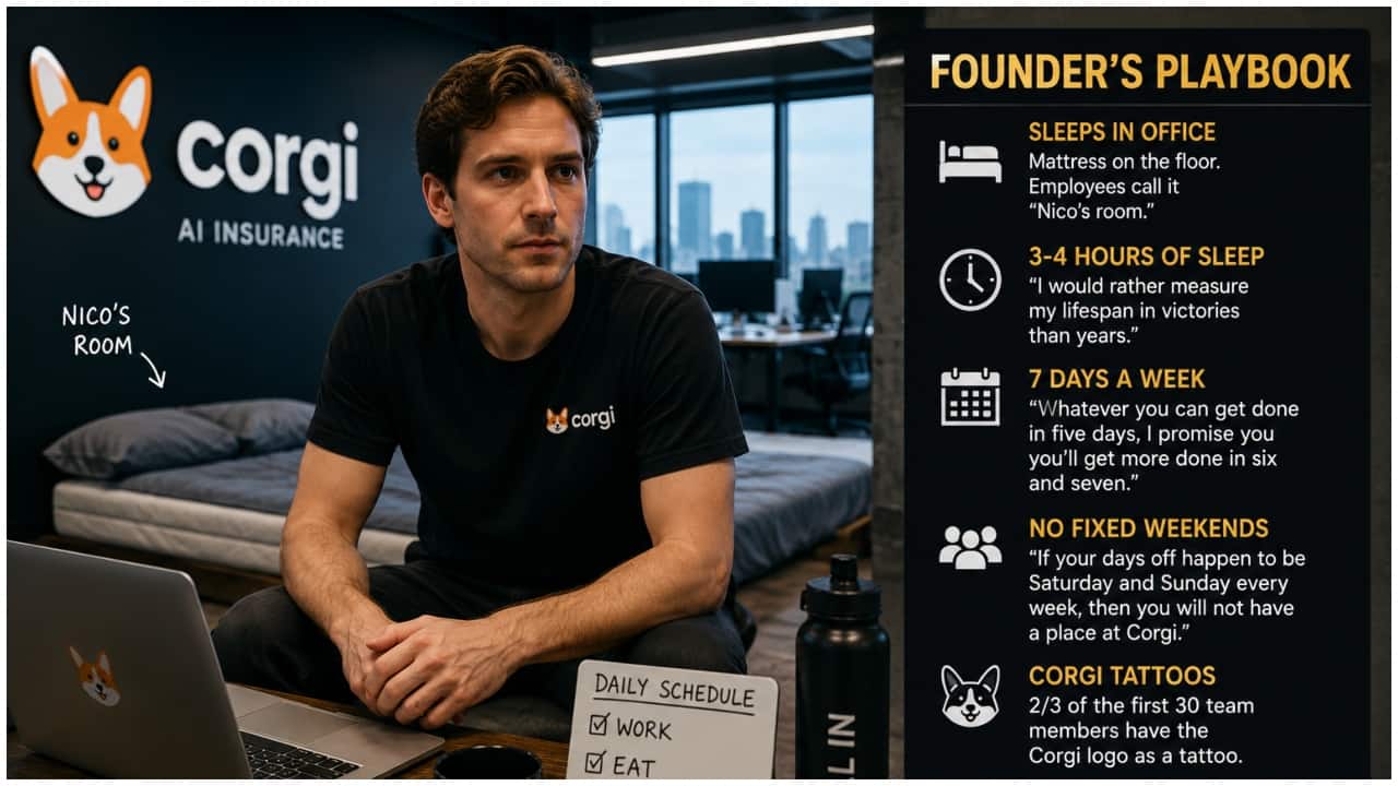 This startup founder works 7 days a week, keeps mattress in office: 'I ...