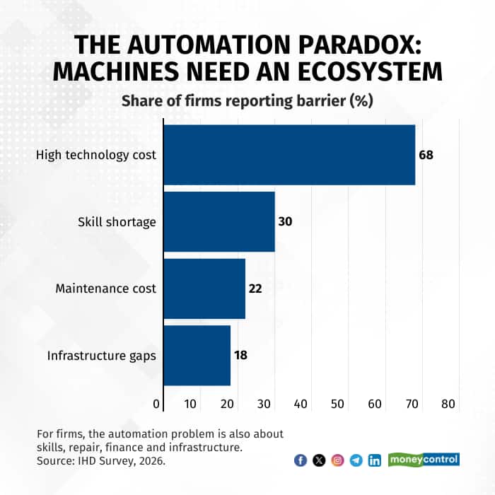 Robots and AI are coming. Are India's garment workers ready?