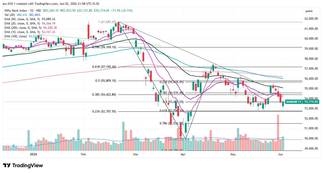 Trade Setup for June 3: Top 15 things to know before the opening bell