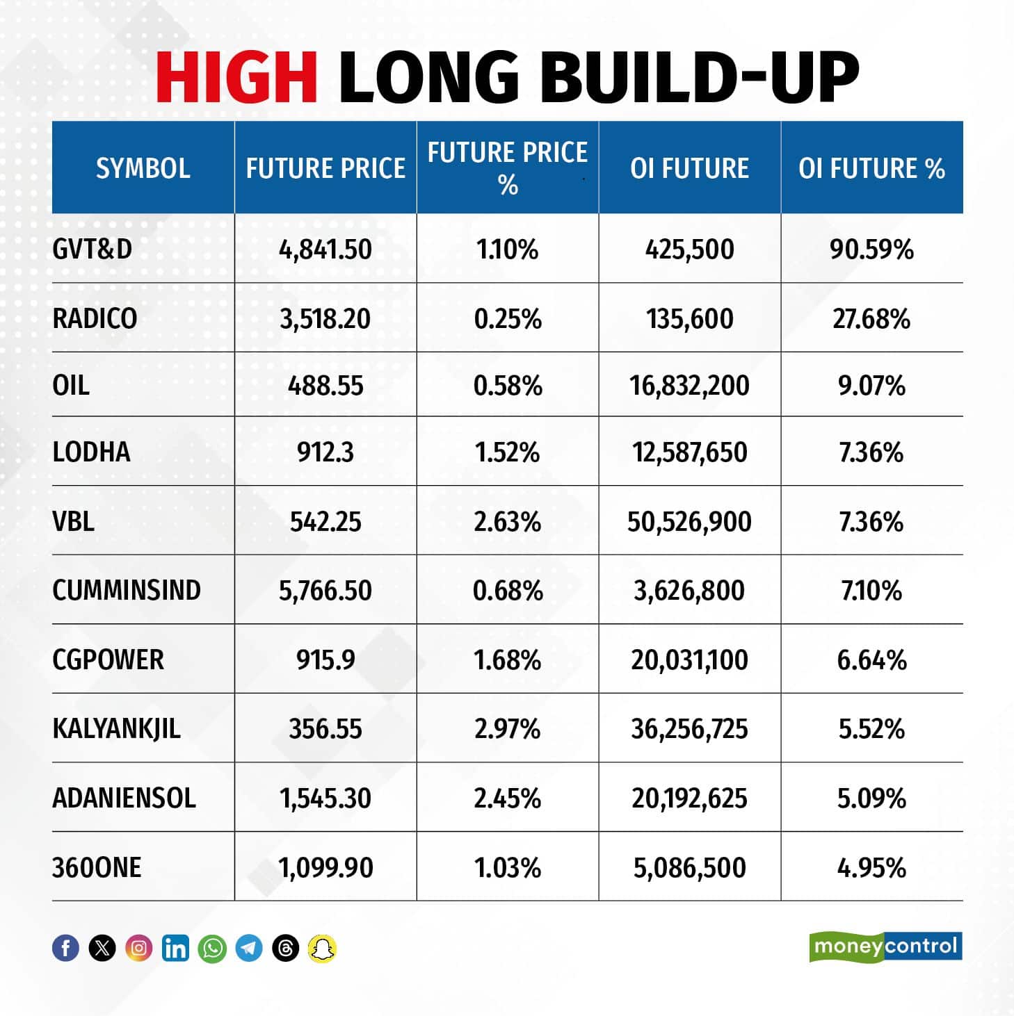 Trade Setup for June 3: Top 15 things to know before the opening bell