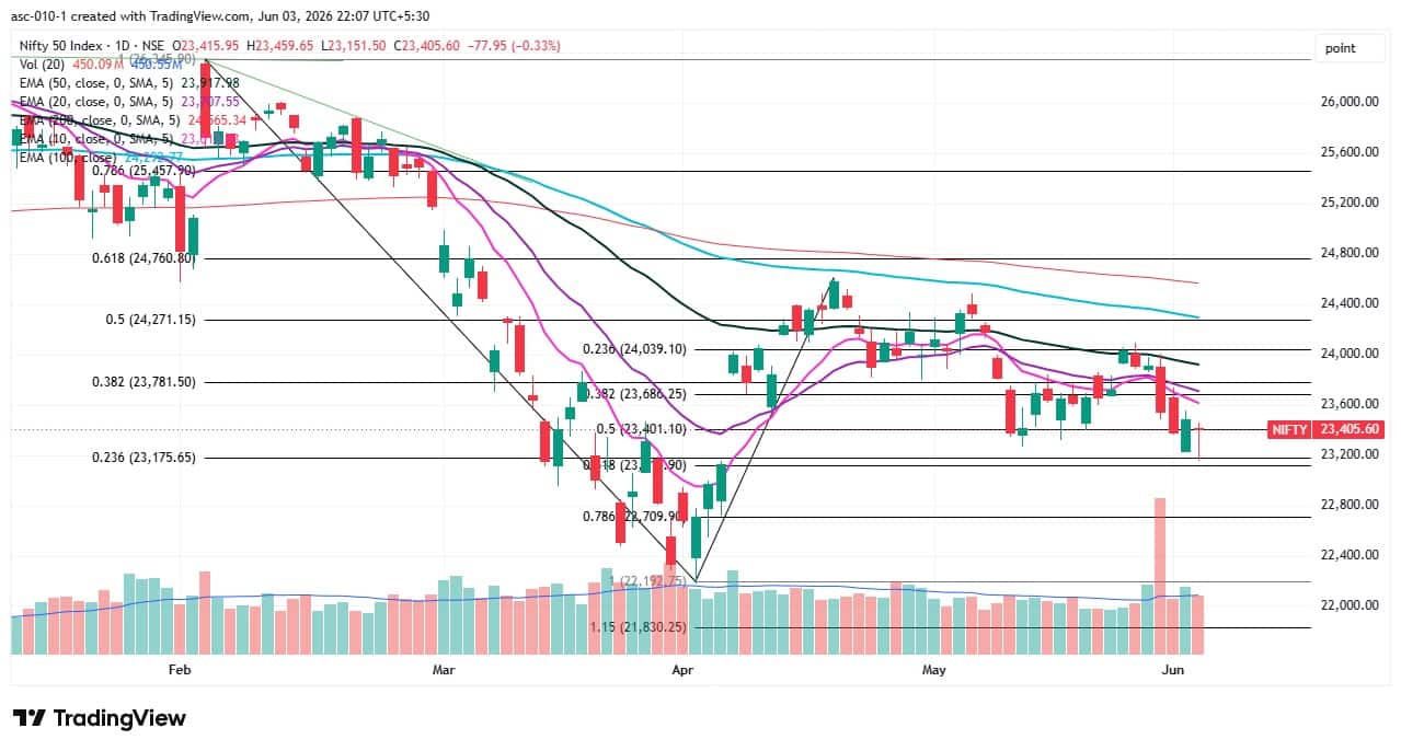 Trade Setup for June 4: Top 15 things to know before the opening bell
