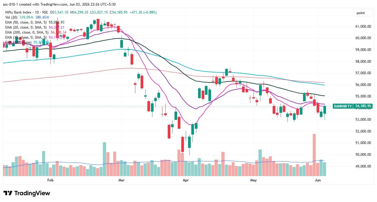 Trade Setup for June 4: Top 15 things to know before the opening bell