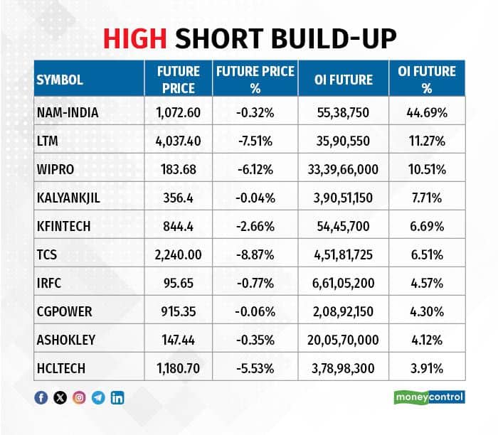 Trade Setup for June 4: Top 15 things to know before the opening bell