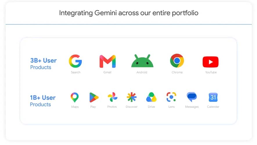 Google parent is raising $85 billion for AI. Here's how Sundar Pichai ...