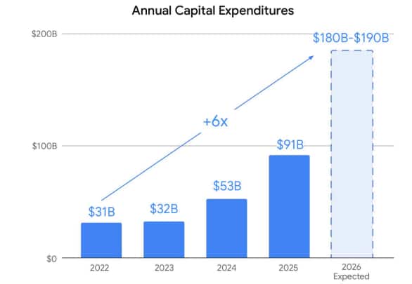 Google parent is raising $85 billion for AI. Here's how Sundar Pichai ...