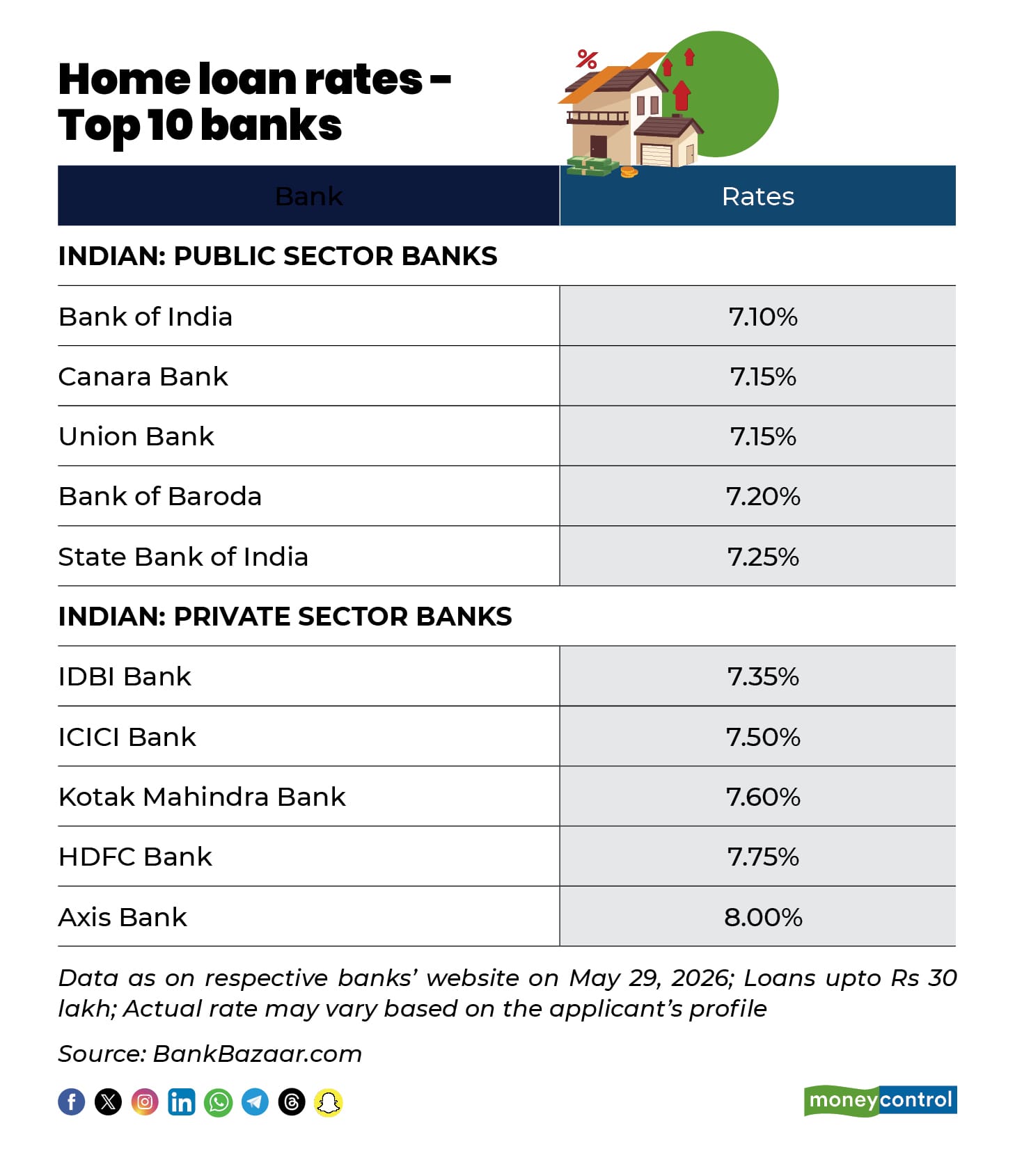RBI holds repo rate steady: What it means for home loan borrowers