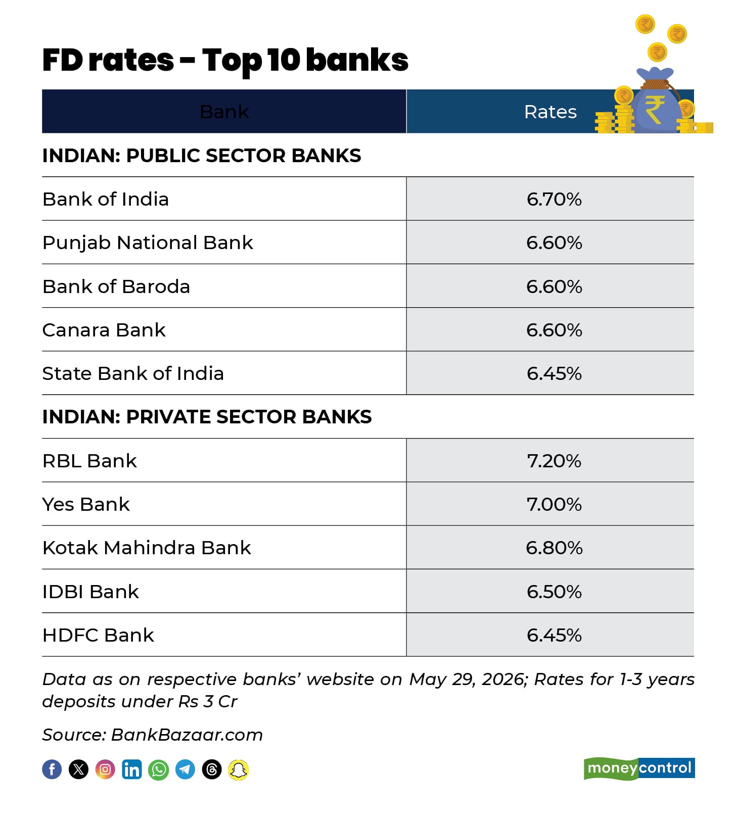 RBI holds rate steady, here is what it means for your fixed deposits