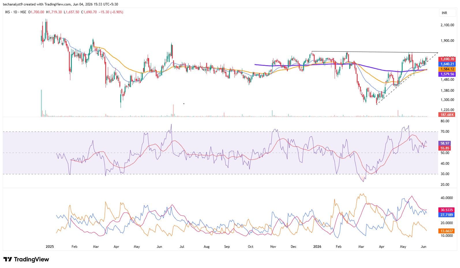 Trade Spotlight: How should you trade Engineers India, CG Power ...