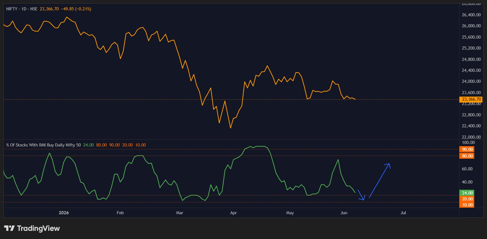 Moneycontrol Pro Market Outlook | Nasdaq rout to weigh on Indian markets