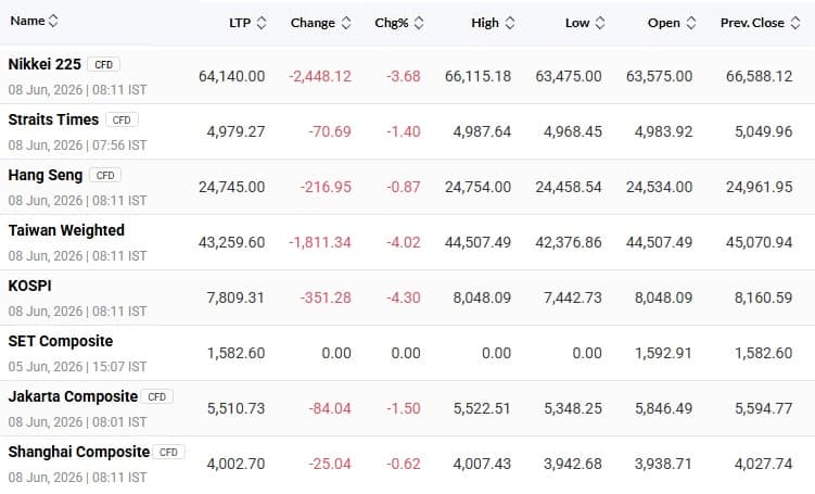Live Market Indices - Indian Indices, Live Indices Watch, Market ...