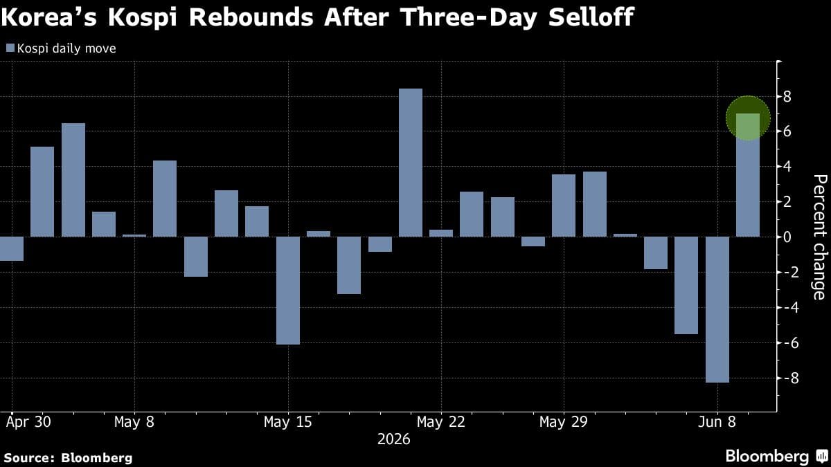 Samsung, SK Hynix roar back as AI chip trade finds its feet after Kospi ...