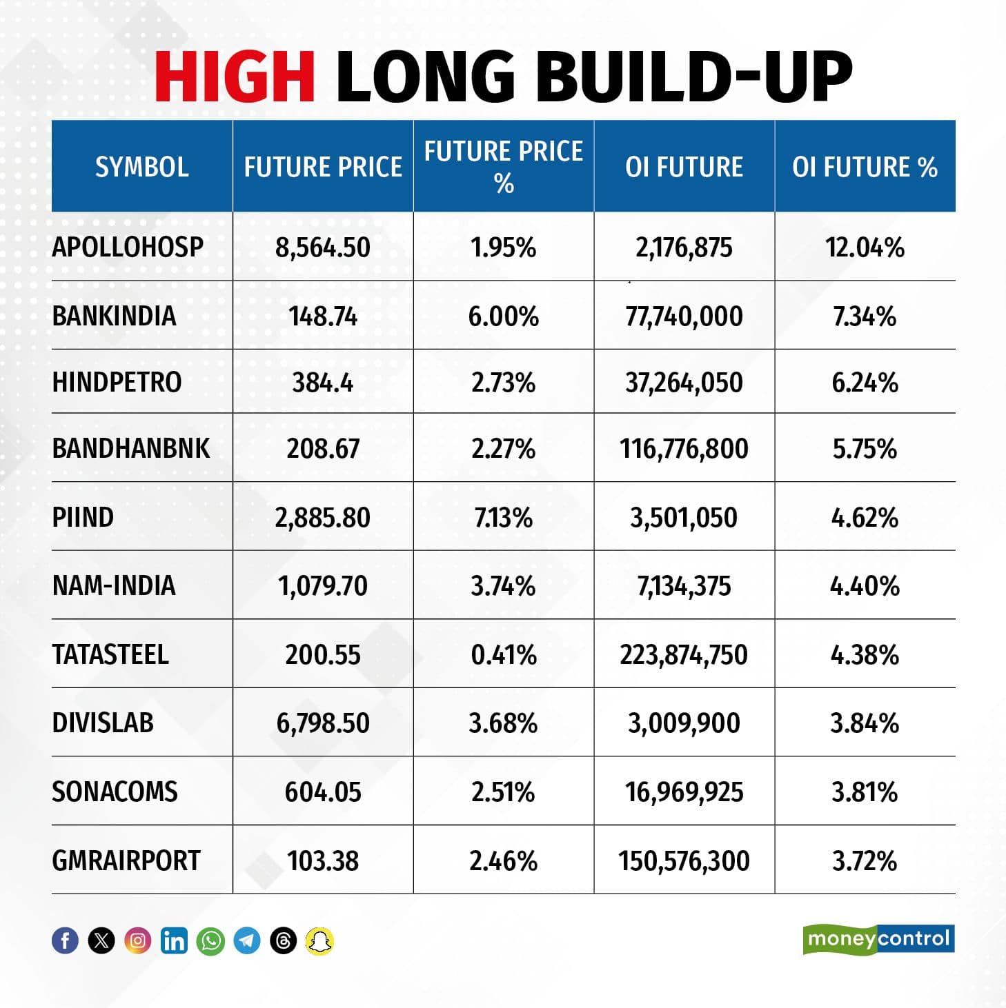 Trade Setup for June 10: Top 15 things to know before the opening bell