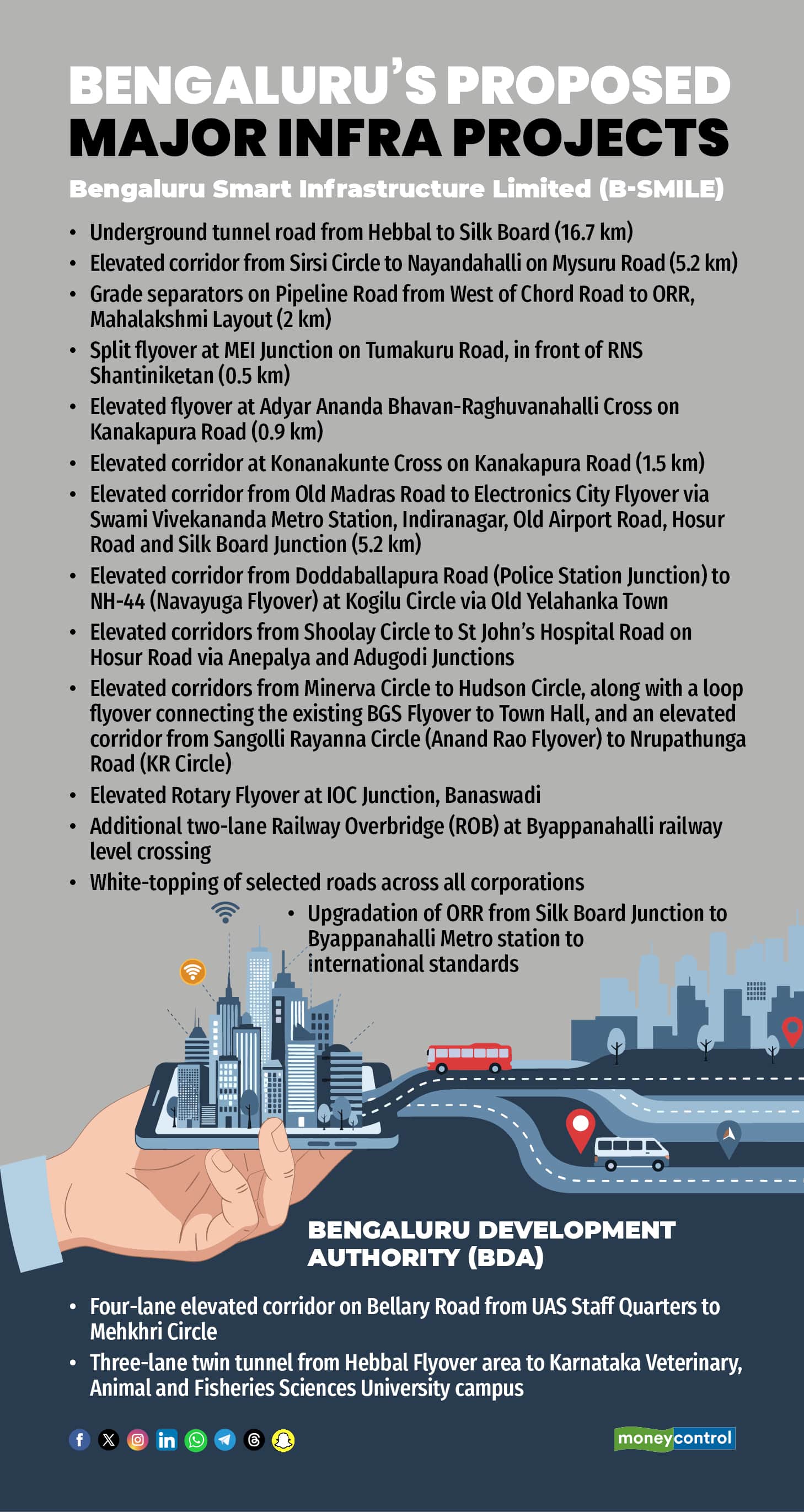 Bengaluru’s infra gridlock: Delayed projects pile up as new plans add ...