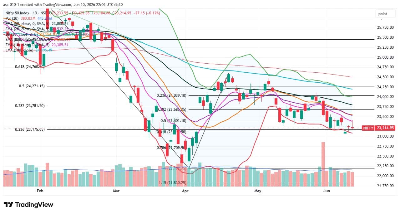Trade Setup for June 11: Top 15 things to know before the opening bell