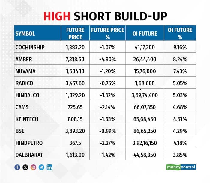 Trade Setup for June 12: Top 15 things to know before the opening bell