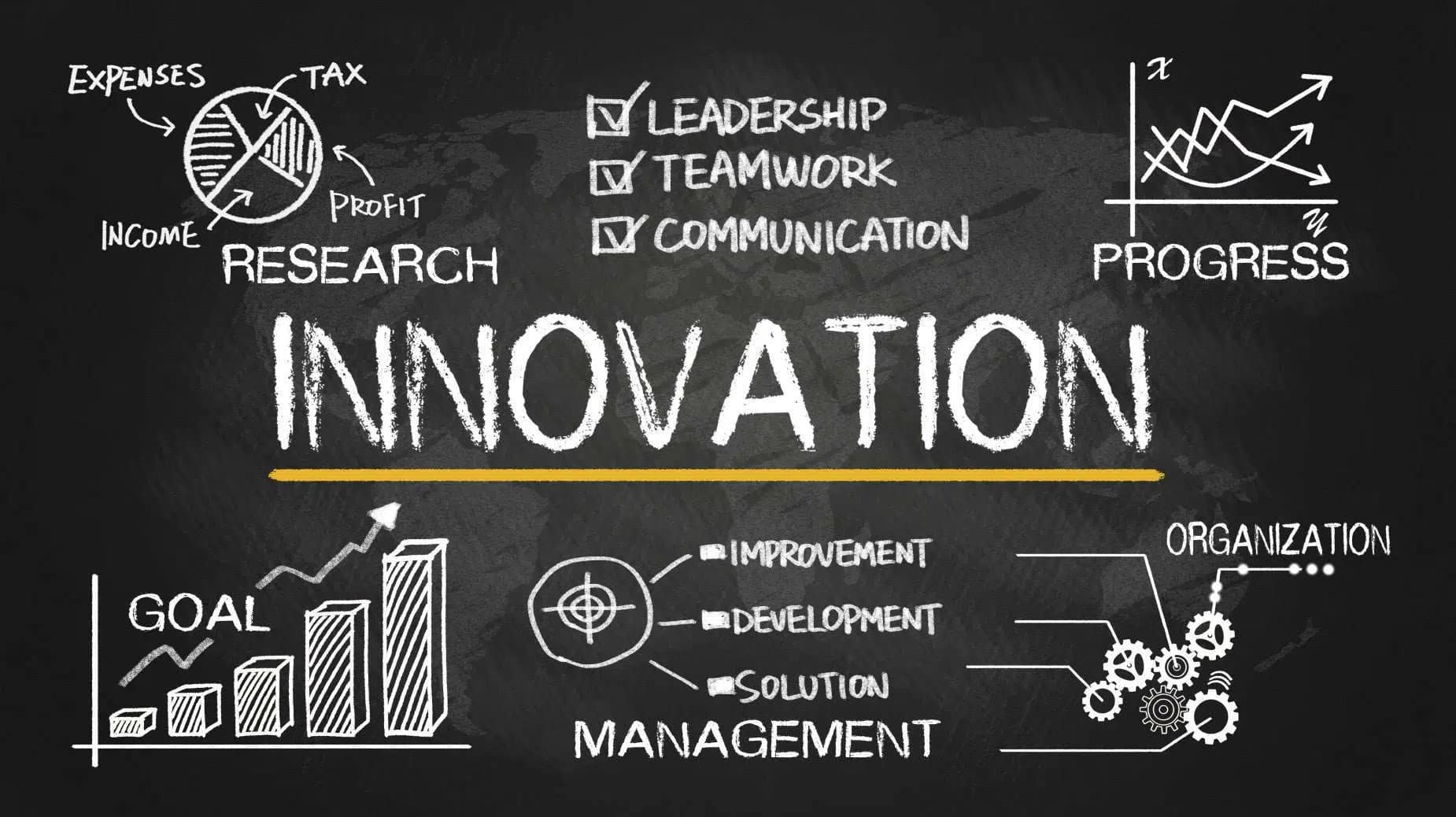 Axis Max Life Smart Innovation Pension Fund: Secure Your Retirement by ...