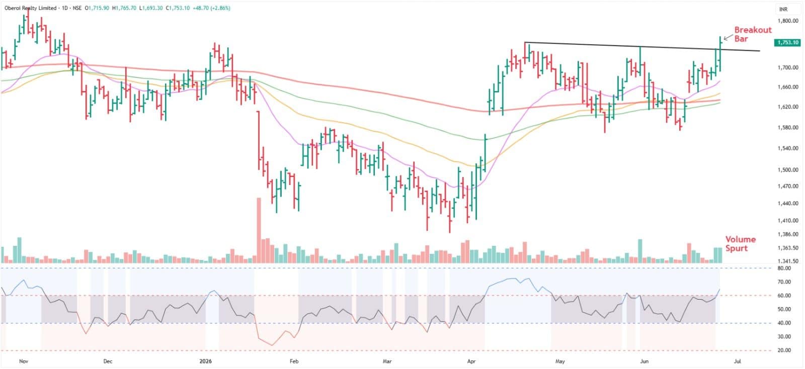 Trade Spotlight: How should you trade Pidilite Industries, HDFC Bank ...