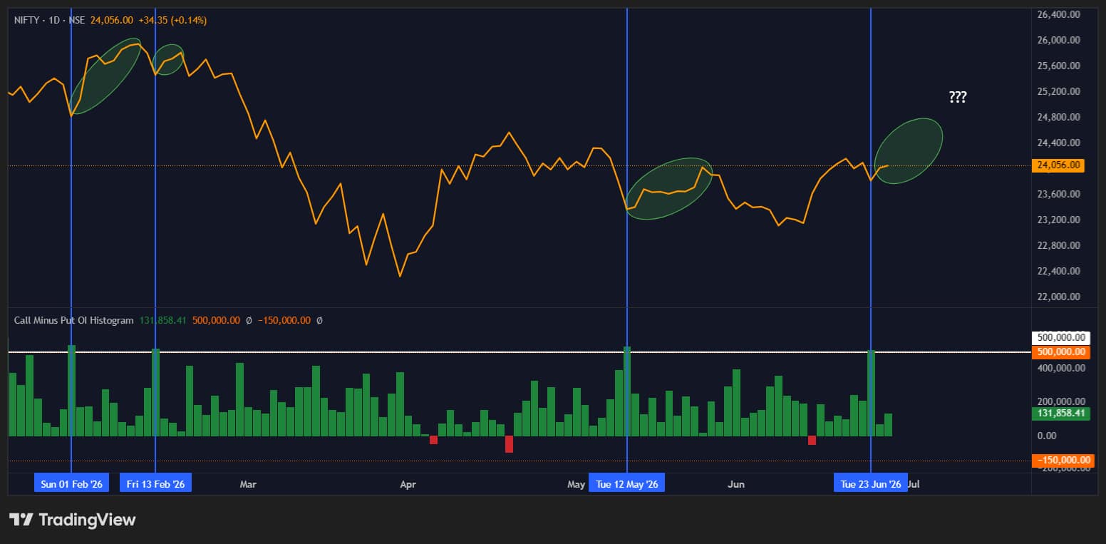 Moneycontrol Pro Market Outlook | Crude, monsoon and India-US trade ...