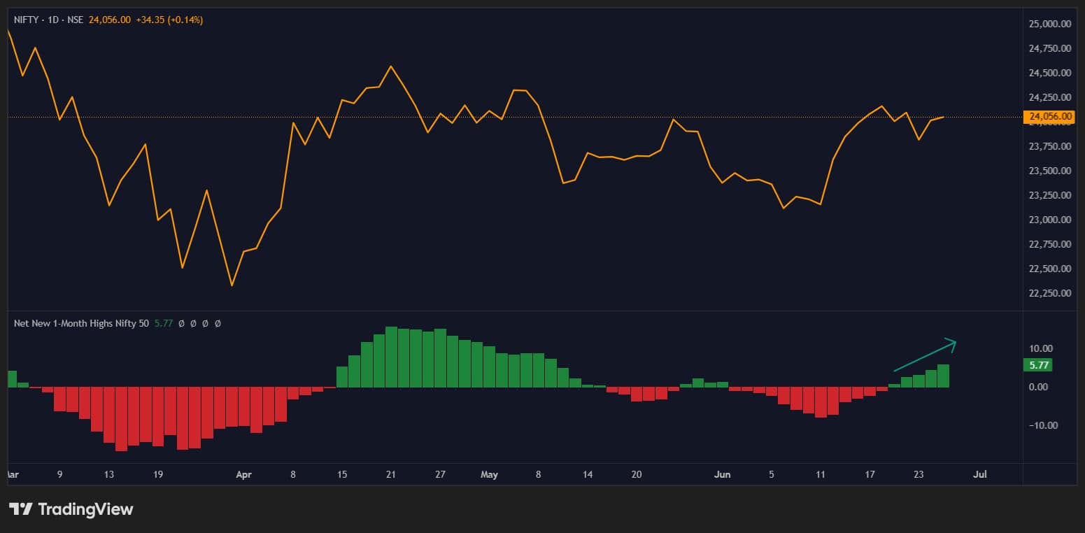 Moneycontrol Pro Market Outlook | Crude, monsoon and India-US trade ...