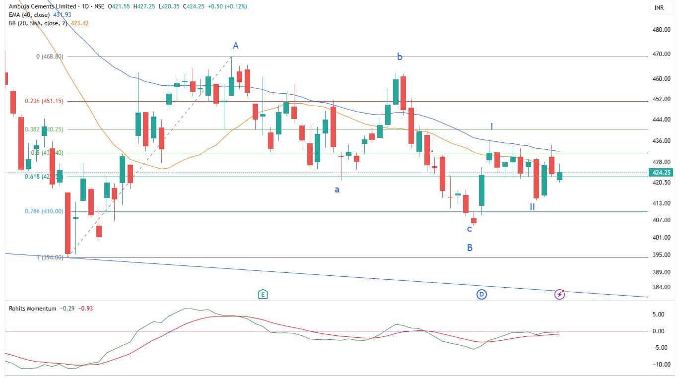 Trade Spotlight: How should you trade ACME Solar, Colgate Palmolive ...