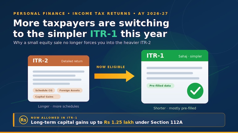 ITR filing 2026: Why more salaried taxpayers can switch from ITR-2 to ...
